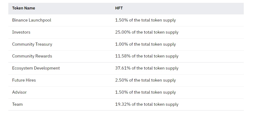 មកស្គាល់ពីគម្រោងកាក់ HFT (Hashflow) - khrypto